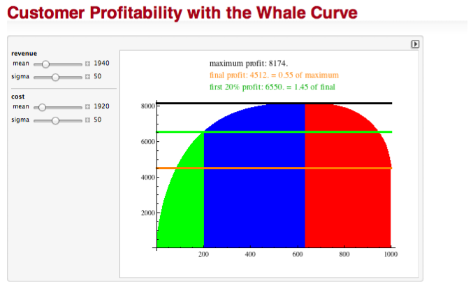 Customer Profitability | visualign