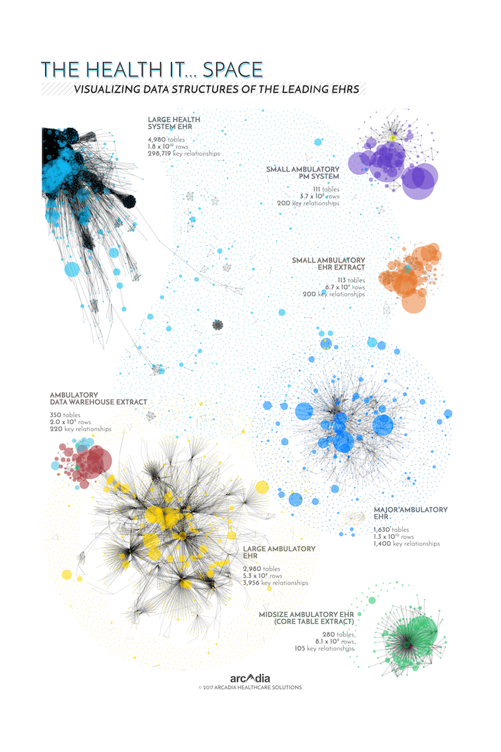 Data Visualizations in Healthcare | visualign