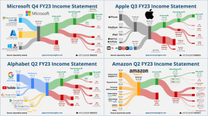 Sankey diagrams for Income Statements | visualign